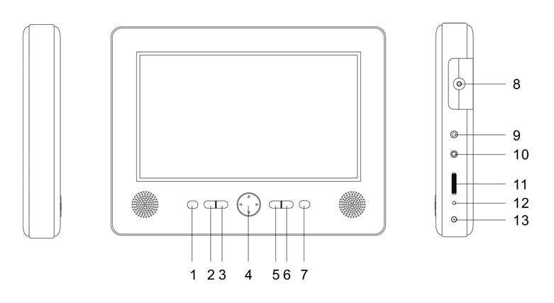 Axion AXN-8905 9-Inch Widescreen Handheld LCD TV | WantItAll