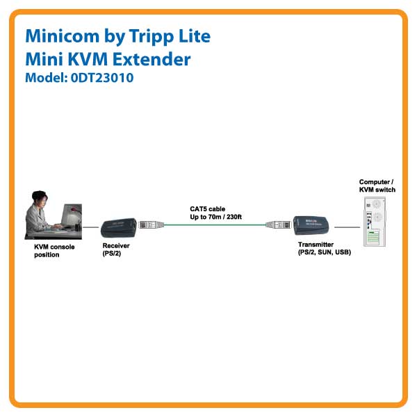 Amazon.com: TRIPP LITE Minicom Mini KVM Console Switch Extender USB Kit ...