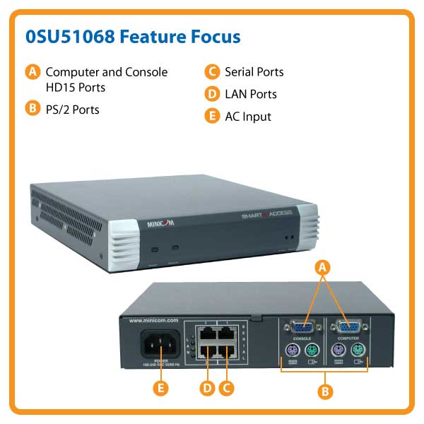 Amazon.com: TRIPP LITE Minicom SMART IP Access 2-Port Remote KVM Over ...