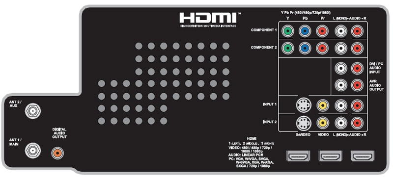 Amazon.com: Mitsubishi WD-57733 57-Inch 1080p DLP HDTV : Electronics