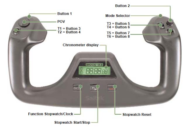 Mad Catz Saitek Pro Flight Yoke with Three-Lever Throttle (PZ44 ...