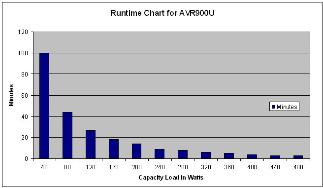 Tripp Lite AVR900U AVR 900VA Compact Line-Interactive UPS 12 Outlets ...
