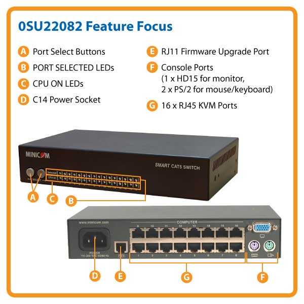Amazon.com: TRIPP LITE Minicom Smart 116 16-Port Cat5 KVM Switch PS/2 ...