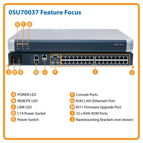 Minicom 32port 2+1u Ps2/Usb Smart 232 IP Cat5 Kvm Switch 1u Rm : Amazon ...