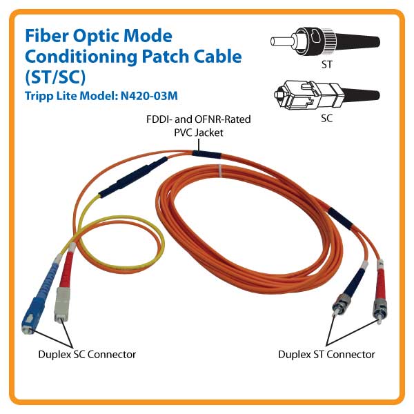 Amazon.com: Tripp Lite Fiber Optic Mode Conditioning Patch Cable (ST/SC), 3M (10-ft.)(N420-03M ...