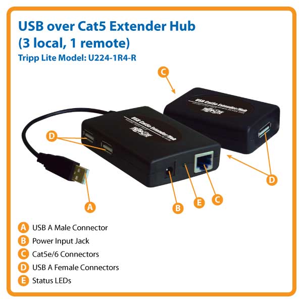 4-Port High Speed USB 2.0 Over Cat5 Hub with 3 Local Ports and 1 Remote ...