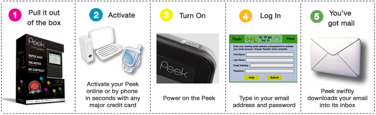 Amazon.com: Peek Pronto Mobile Messaging Device with One Year of ...