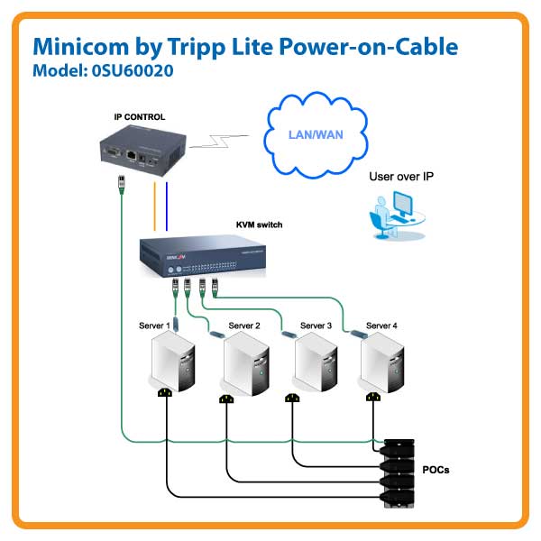 TRIPP LITE Minicom Power on Cable PX/IP Remote Access 90-160VAC TAA GSA ...