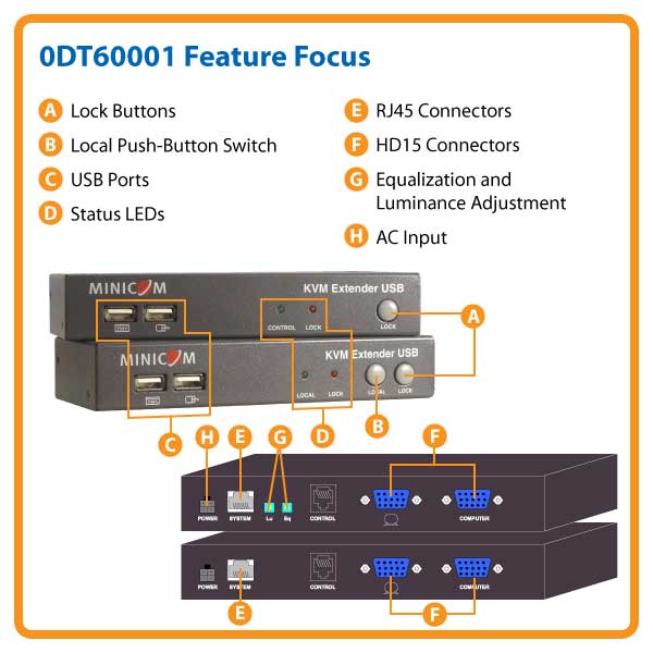 El Paso Mall Minicom 1DT50002 R - KVMS Extender System Transmitter Unit ...