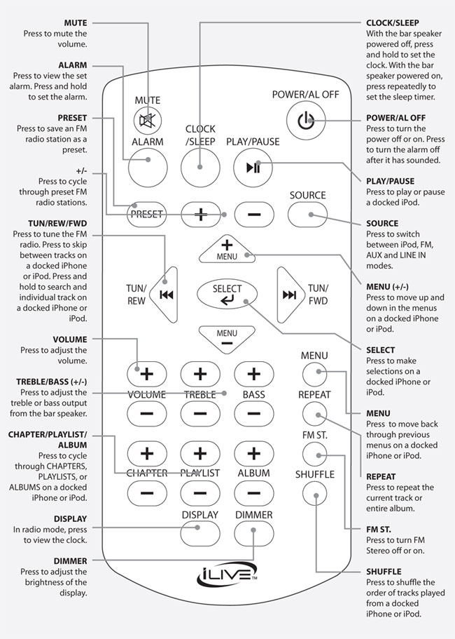 iLive ITP100B Two Channel Bar Speaker System with Docking and ...
