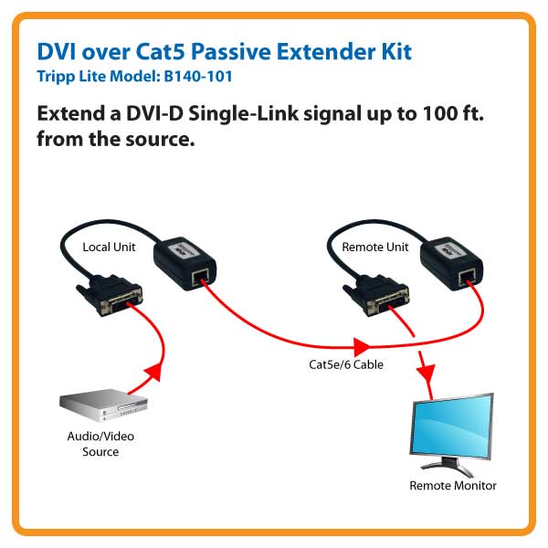 TRIPP LITE DVI Over Cat5/Cat6 Extender, Video Transmitter and Receiver ...