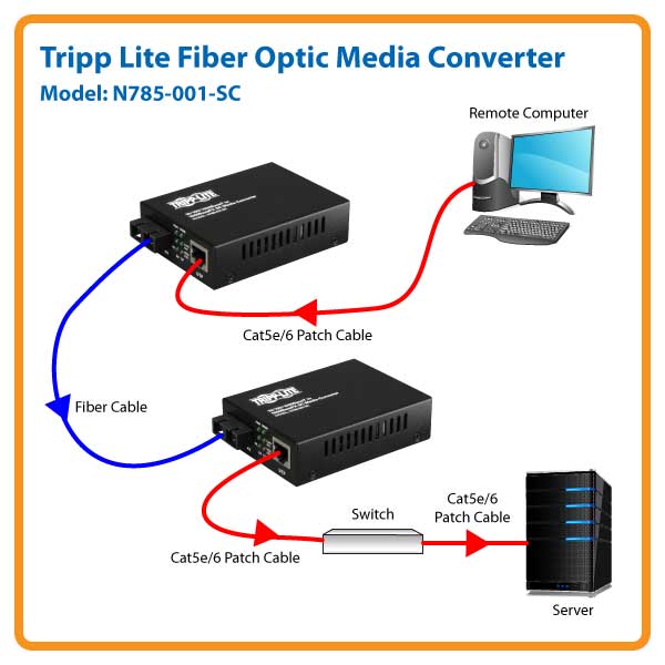 Amazon.com: TRIPP LITE Fiber Optic Gig Media Converter UTP Gigabit ...