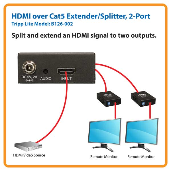 Tripp Lite B126-002 2-Port HDMI Over Cat5 Extender/Splitter TAA/GSA ...