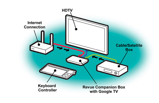 [DIAGRAM] Tcl Roku Tv Diagram - MYDIAGRAM.ONLINE