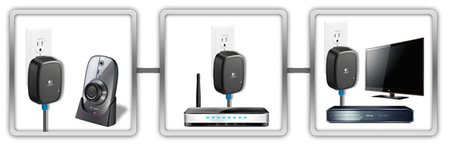 Logitech Alert 750n Indoor Master System with Wide-Angle Night Vision ...