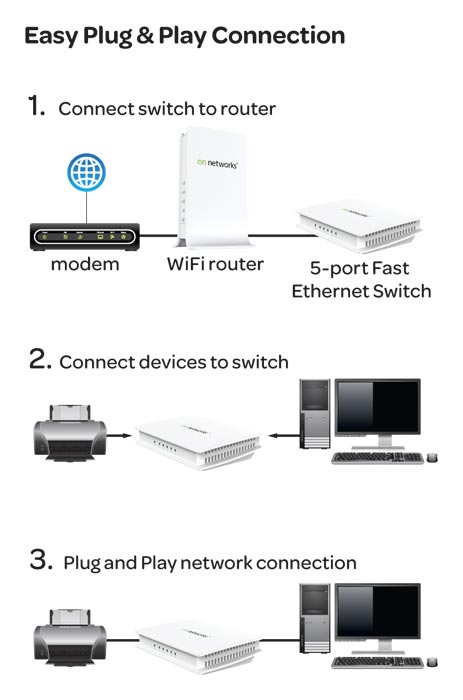 Amazon.com: On Networks 5-Port Fast Ethernet Switch (DSF005-199NAS ...