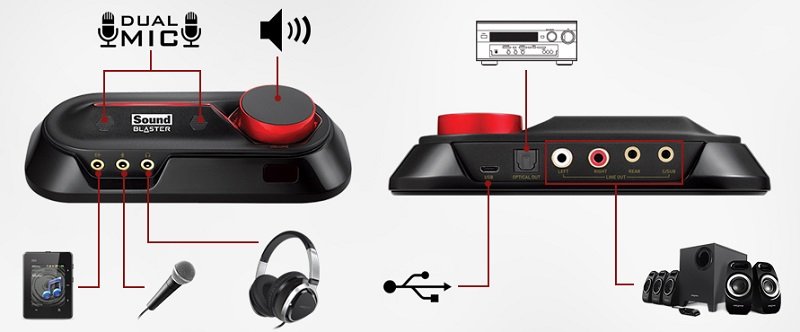 Creative Sound Blaster Omni Surround 5.1 USB Sound Card with High ...