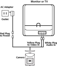Amazon.com : SecurityMan DIY Indoor Color CMOS Hidden Camera Kit with ...
