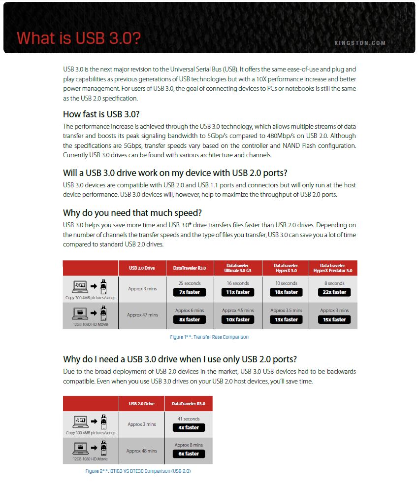 Amazon.com: Kingston DataTraveler Ultimate G3 64GB USB 3.0 Read 150MB/s ...