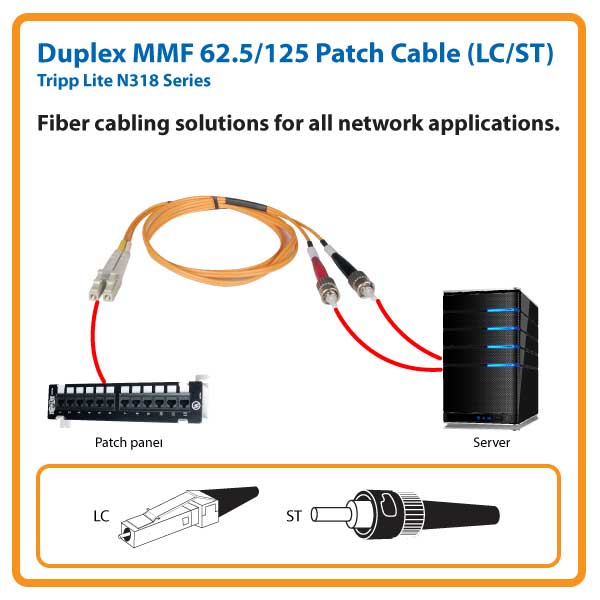 Tripp Lite N318-02M 6 -Feet Duplex Multimode 62.5/125 Fiber Optic Patch ...