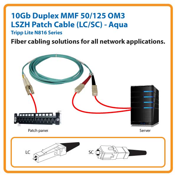 Tripp Lite 10Gb Duplex Multimode 50/125 OM3 LSZH Fiber Patch Cable (LC ...