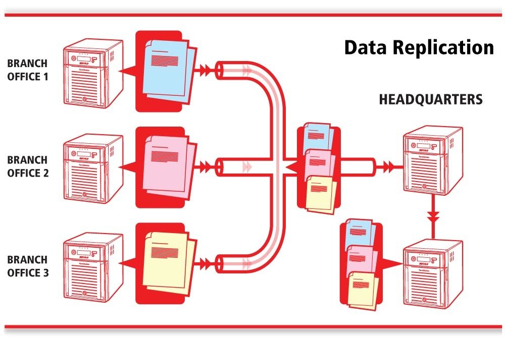 Amazon.com: Buffalo TeraStation 5400 Windows Storage Server R2 4-Drive ...