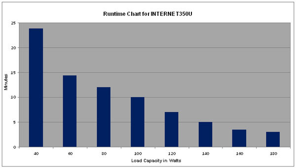 Tripp Lite INTERNET350U 350VA 180W UPS Desktop Battery Back-Up Compact ...