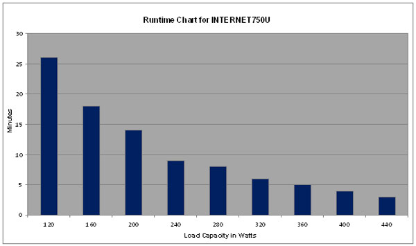 Amazon.com: Eaton Tripp Lite Series INTERNET750U Small UPS Battery ...
