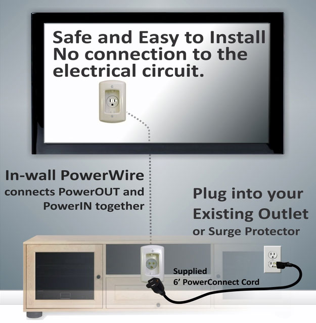 Amazon.com: PowerBridge SSPBIW-6-WH Single Solution Flat Panel In-Wall ...