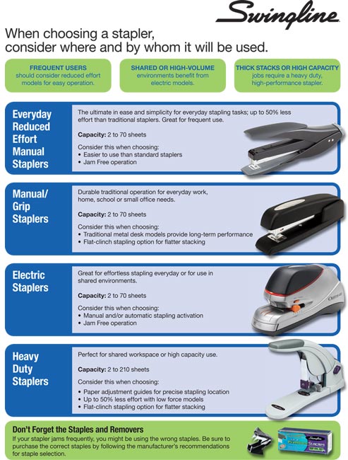 Amazon.com : Swingline Optima 40 Reduced Effort Stapler, 40 Sheet ...