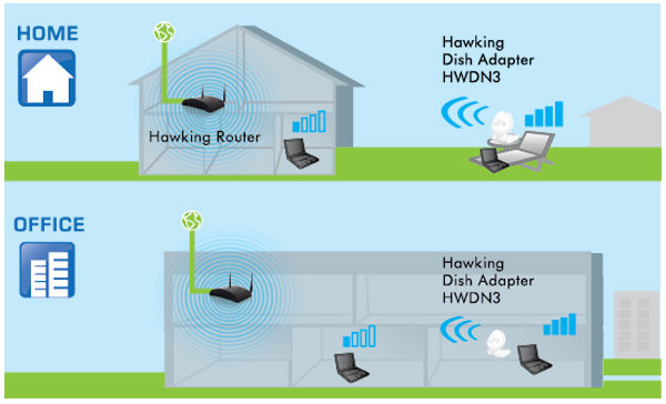 Amazon.com: Hawking Technology Hi-Gain USB Wireless-300N Dish Network ...