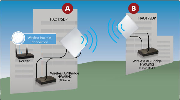 Blog Archives - starttrust
