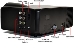 FAVI RioHD-LED-3 Portable LCD Projector : Amazon.ca: Everything Else