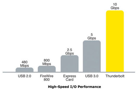 Amazon.com: Kanex 6 Foot (2.0 Meter) Mini DisplayPort/Thunderbolt Cable ...