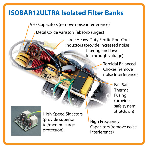 Tripp Lite ISOBAR12 Ultra 12-Outlet Isobar Premium Surge Protector ...