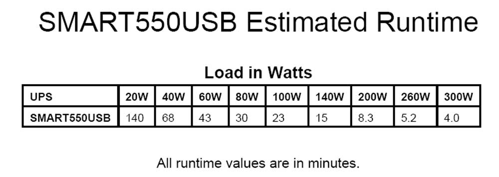 Tripp Lite SMART550USB 550VA 300W UPS Battery Back-Up Tower AVR 120V ...