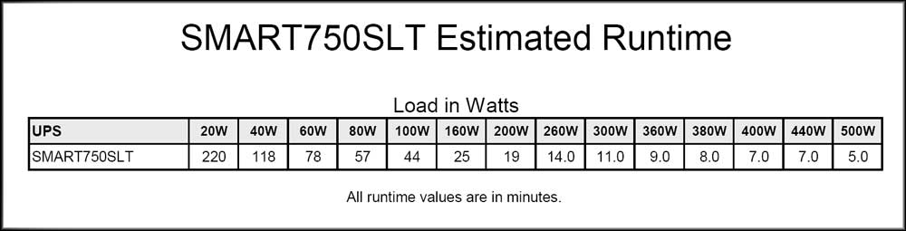 Amazon.com: Tripp Lite SMART750SLT 750VA 500W UPS Smart Tower AVR 100 ...