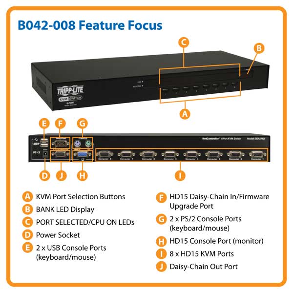 8PORT USB/PS2 KVM Switch 1U Rm with On-Screen Display (B042-008) : Amazon.ca: Electronics
