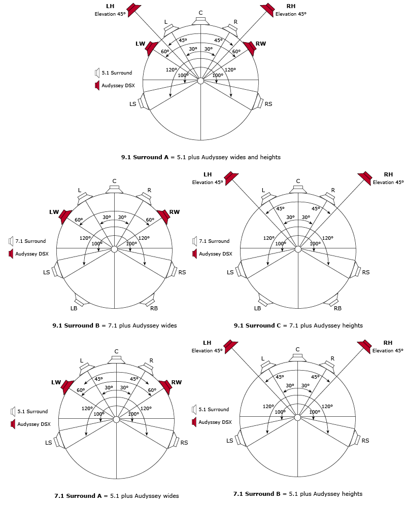 Onkyo TX-NR1010 7.2-Channel THX Certified Network A/V Receiver, 5 Hz ...