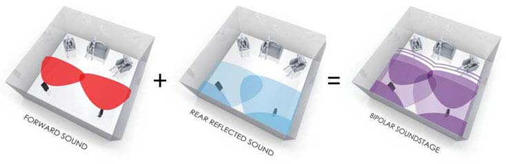 Amazon.com: Definitive Technology BP-8020ST Bipolar Tower with Built-in ...