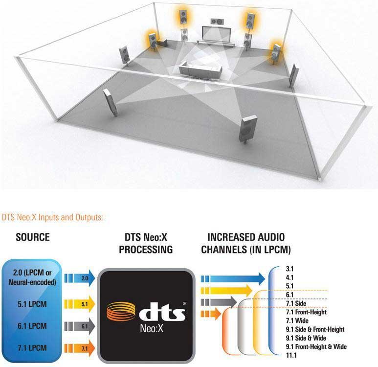 Onkyo TX-NR1010 7.2-Channel THX Certified Network A/V Receiver, 5 Hz ...