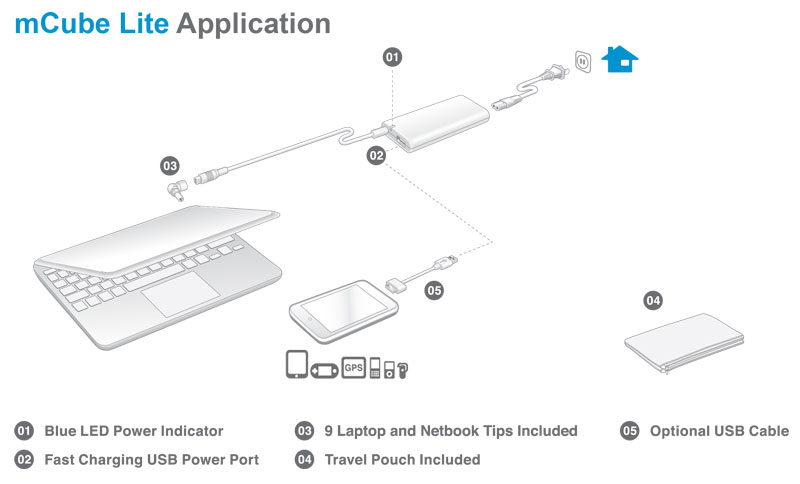 Amazon.com: Innergie mCube Lite 65 Watt Ultra Slim Universal AC Adapter ...