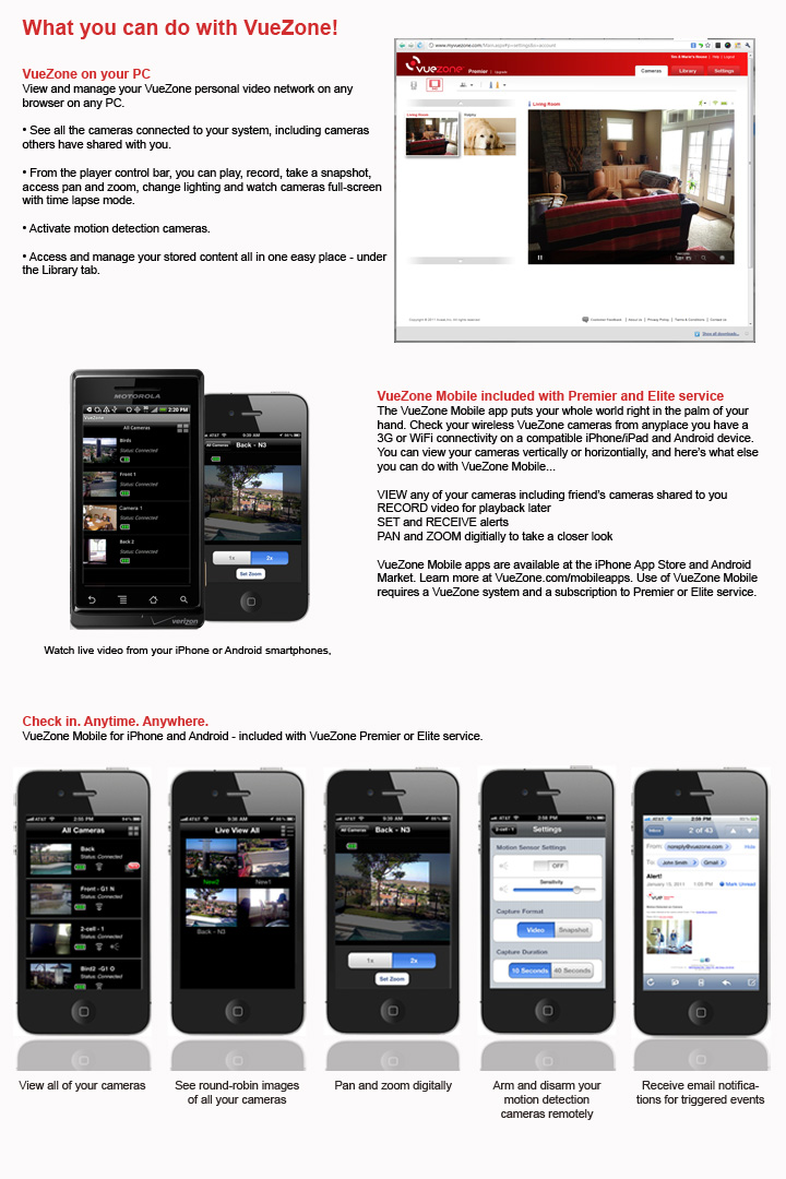 Amazon.com : VueZone System with 1 Indoor Motion Detection Camera (SM2200) : Home Security ...