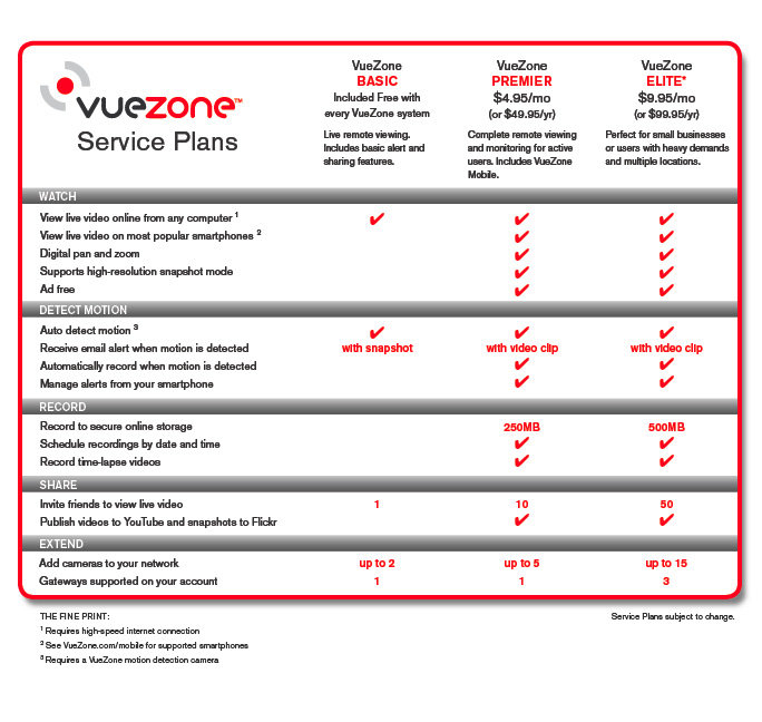 Amazon.com : VueZone System with 1 Indoor Motion Detection Camera (SM2200) : Home Security ...