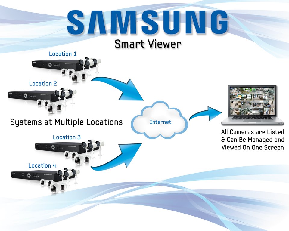 Amazon.com : Samsung VKKF011NUS SDE-5002 16 Channel DVR 1 TB HDD 4 Box ...