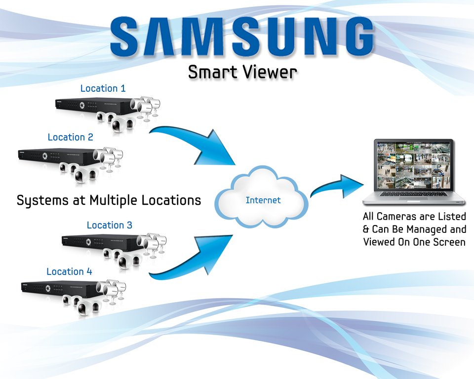 Amazon.com : Samsung VKKF007NUS SDE-4002 8 Channel DVR 1 TB HDD 4 Box ...