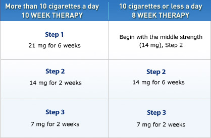 Amazon.com: NicoDerm CQ Step 1 Opaque Patch, 21mg, 14-Count: Health ...