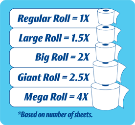 Amazon.com: Charmin Ultra Soft Bathroom Tissue, 6 Mega Rolls (Pack of 3 ...