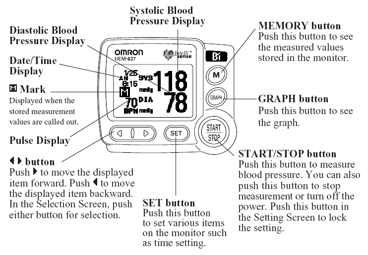 Omron Blood Pressure Monitor Manual Bp786n