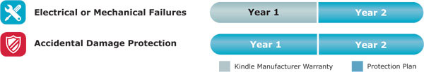 Amazon.com: 2-Year Protection Plan plus Accident Protection for Kindle ...